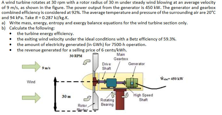 Solved A wind turbine rotates at 30 rpm with a rotor radius | Chegg.com