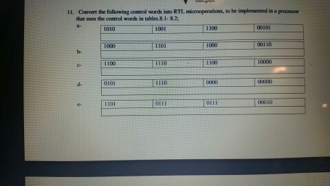 Solved Covert the following control words to RTL | Chegg.com