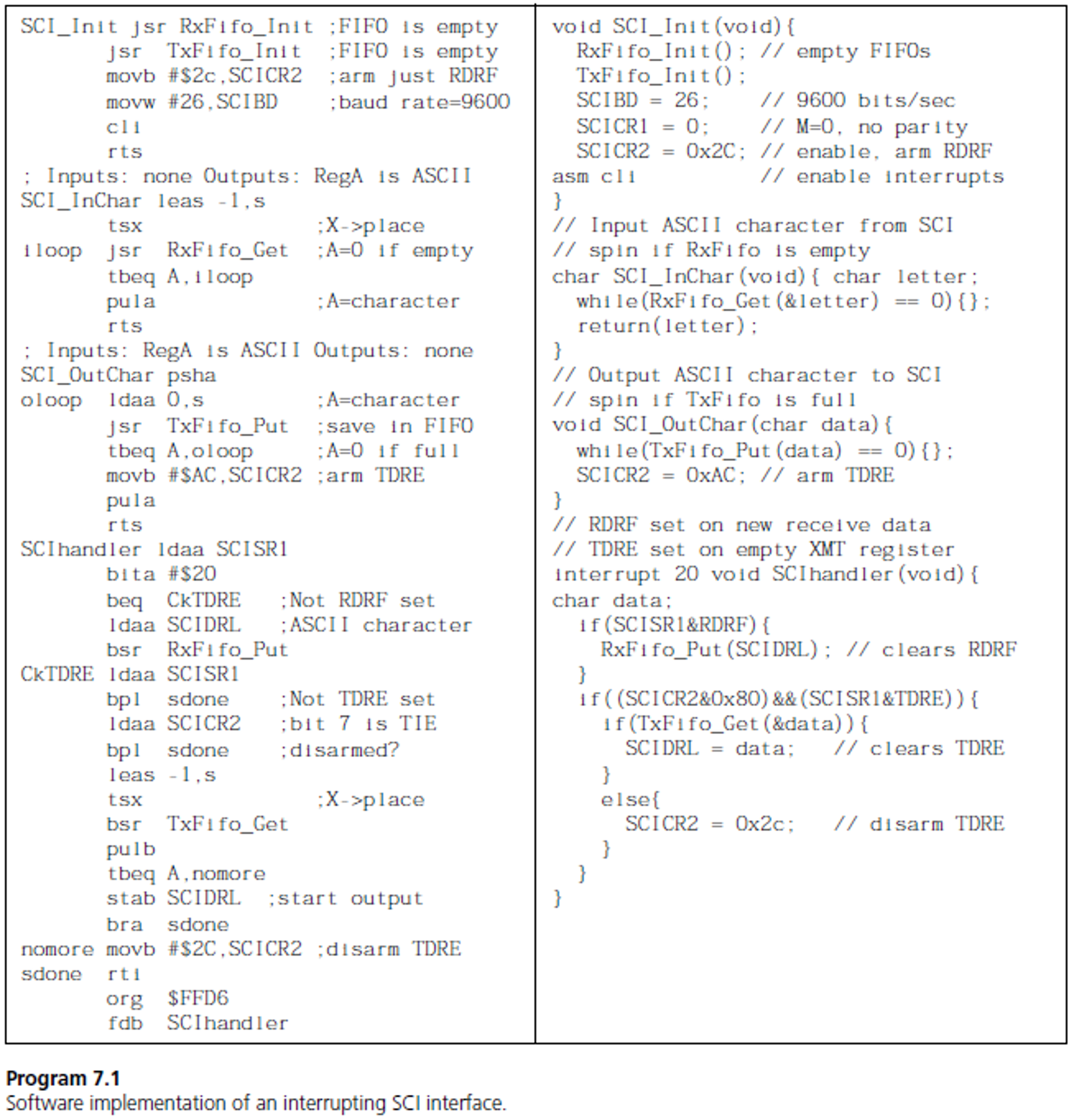 The objective is to build the serial port transmit | Chegg.com