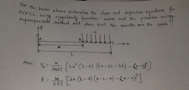 Solved For the beam shown determine the slope and deflection | Chegg.com