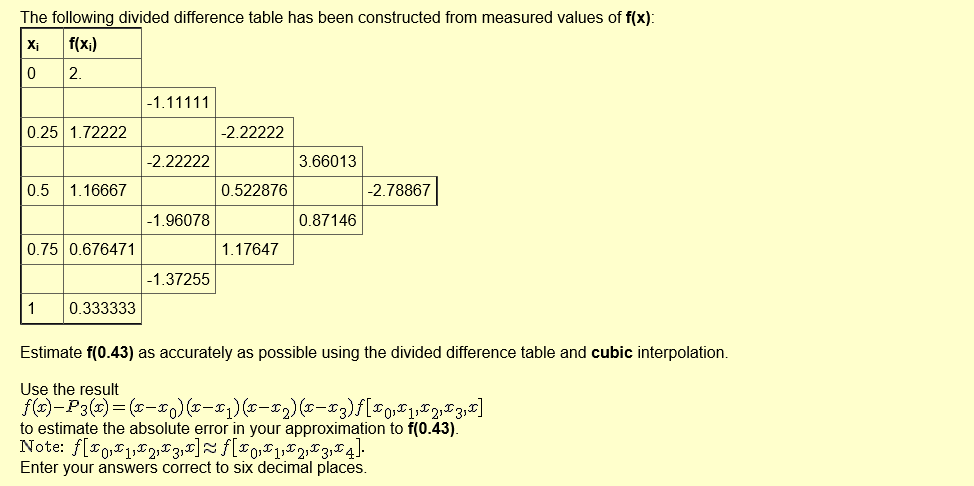 Solved The following divided difference table has been | Chegg.com