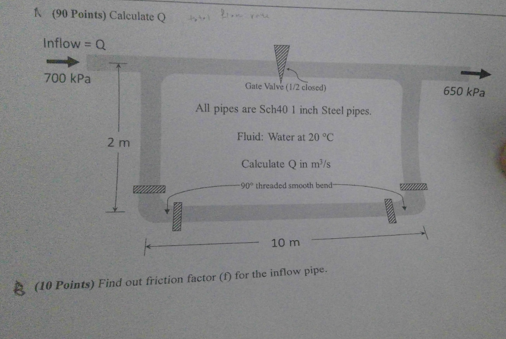 Solved 氏 (90 Points) Calculate Q Inflow = Q 700 kPa , 650 | Chegg.com