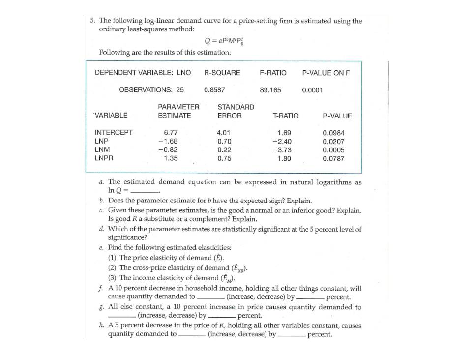 Solved The following log-linear demand curve for a | Chegg.com