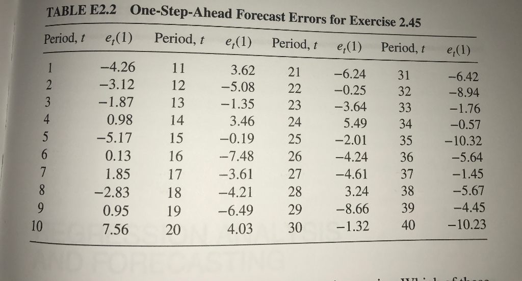 Solved 2.45 Table E2.2 contains 40 one-step-dicuu casting | Chegg.com