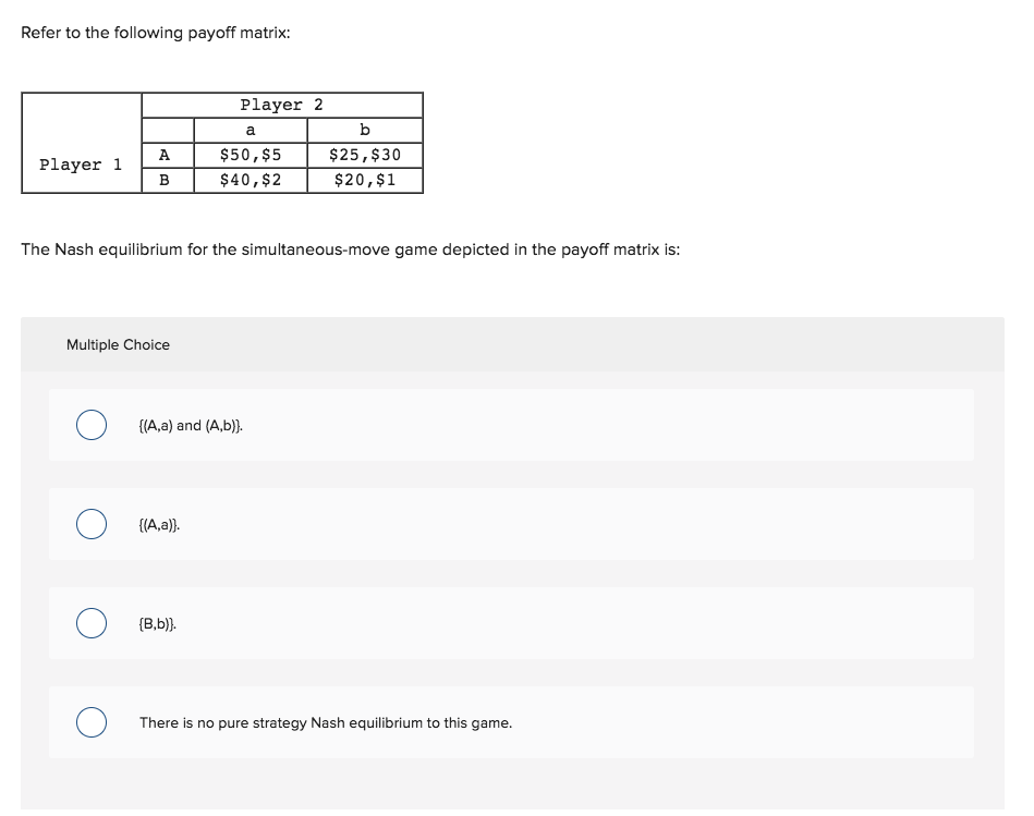 Solved Refer to the following payoff matrix: Player a. | Chegg.com