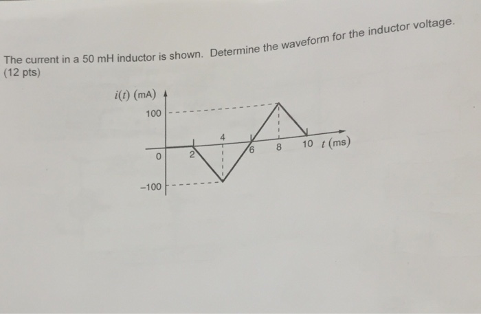 Solved The current in a 50 mH inductor is shown. Determine | Chegg.com