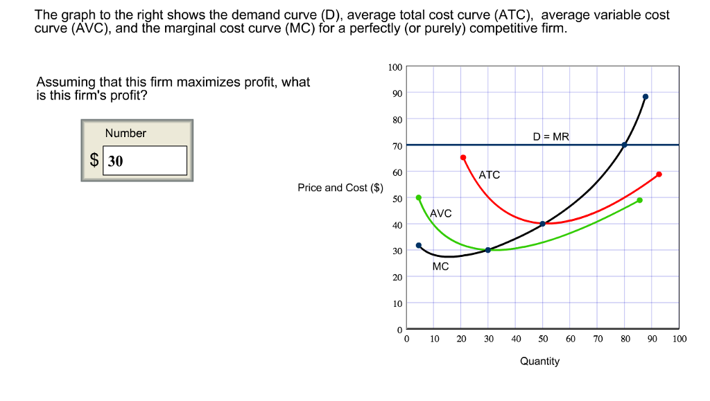 Solved The Graph To The Right Shows The Demand Curve D Chegg solved-the-graph-to-the-right-shows-the-demand-curve-d-chegg