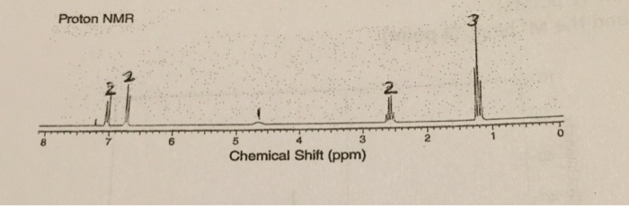 Solved A compound with the formula C8H10O has this 1H-NMR | Chegg.com