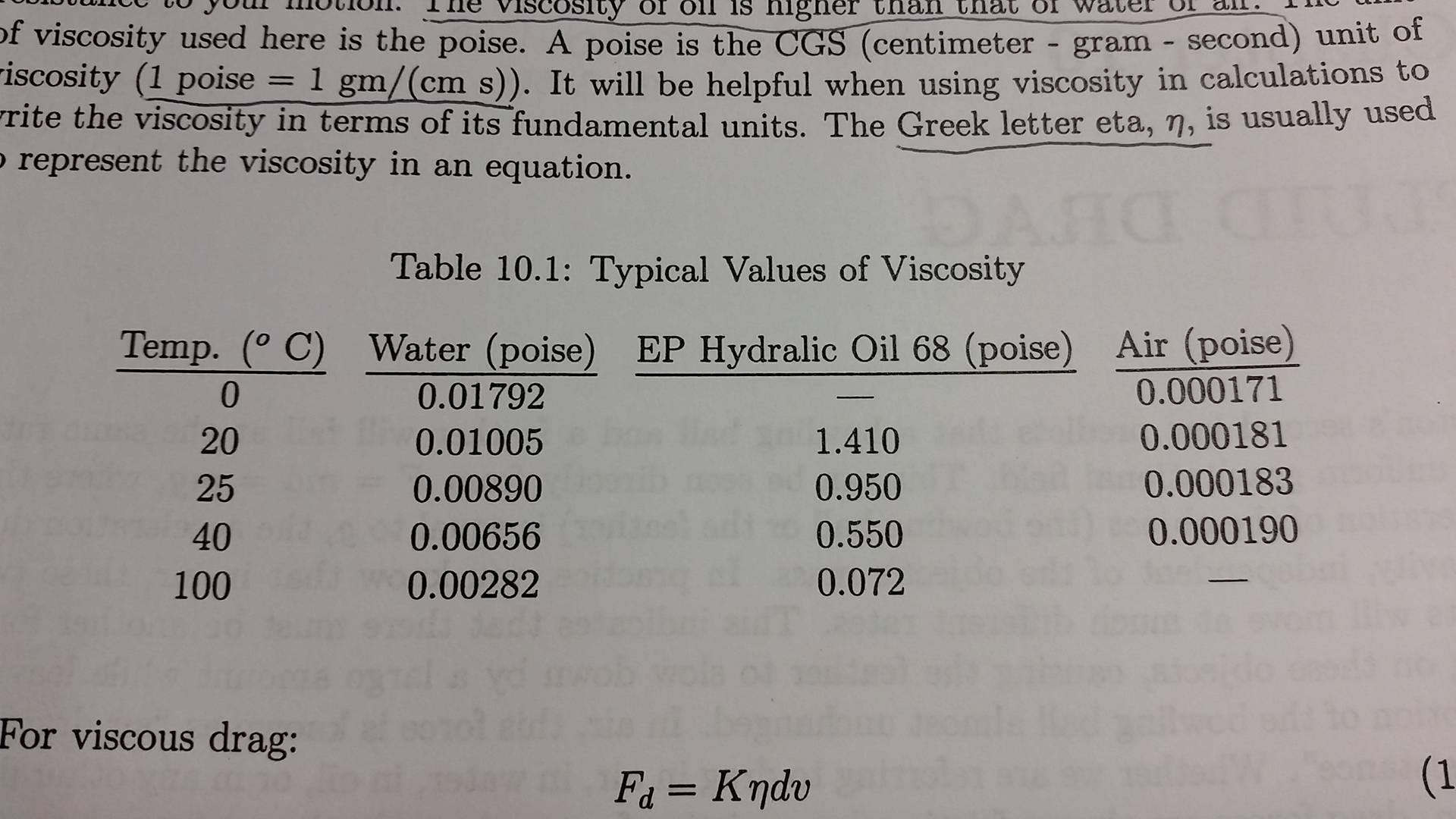 Solved Question: A falling body will approach its terminal | Chegg.com