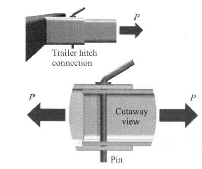 Solved The failure shear stress of the pin material is | Chegg.com
