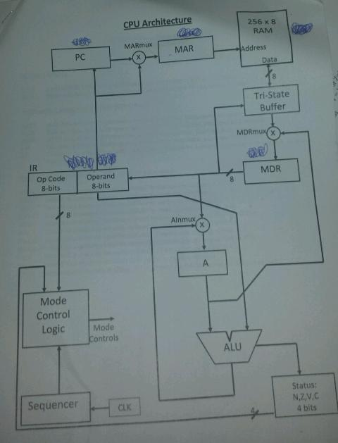Solved Use the cpu architecture below and include indexed | Chegg.com
