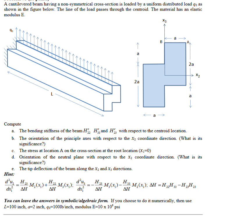 A cantilevered beam having a non symmetrical | Chegg.com