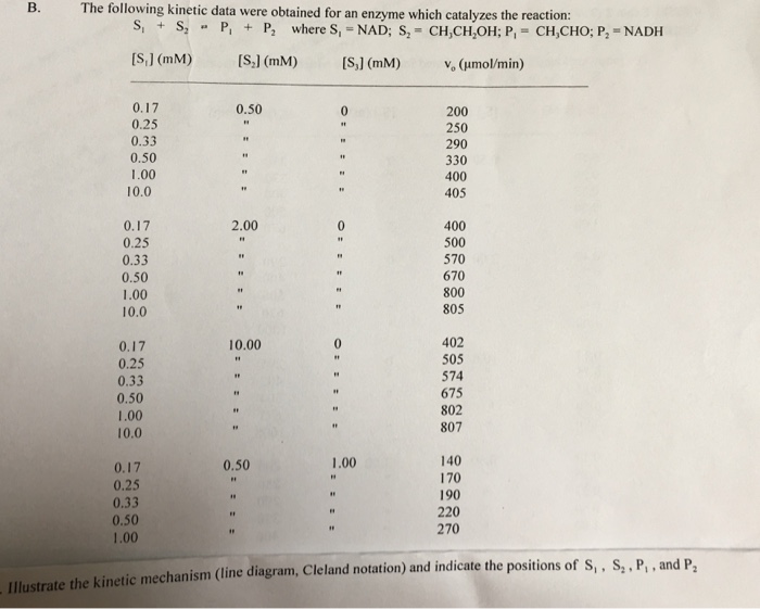 Solved: The Following Kinetic Data Were Obtained For An En... | Chegg.com