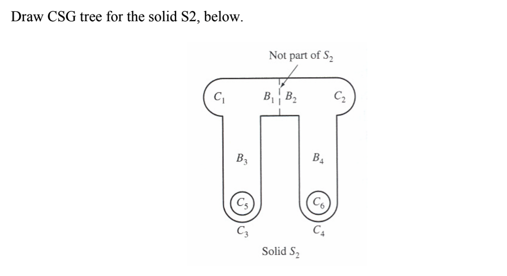 Solved Draw CSG tree for the solid S2, below Not part of S2 | Chegg.com