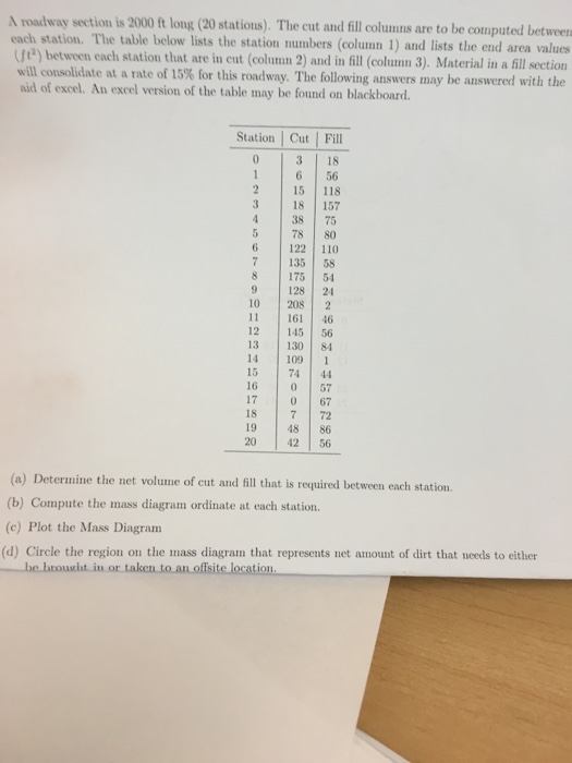 Solved The cut and fill columns are to be computed bet wean | Chegg.com