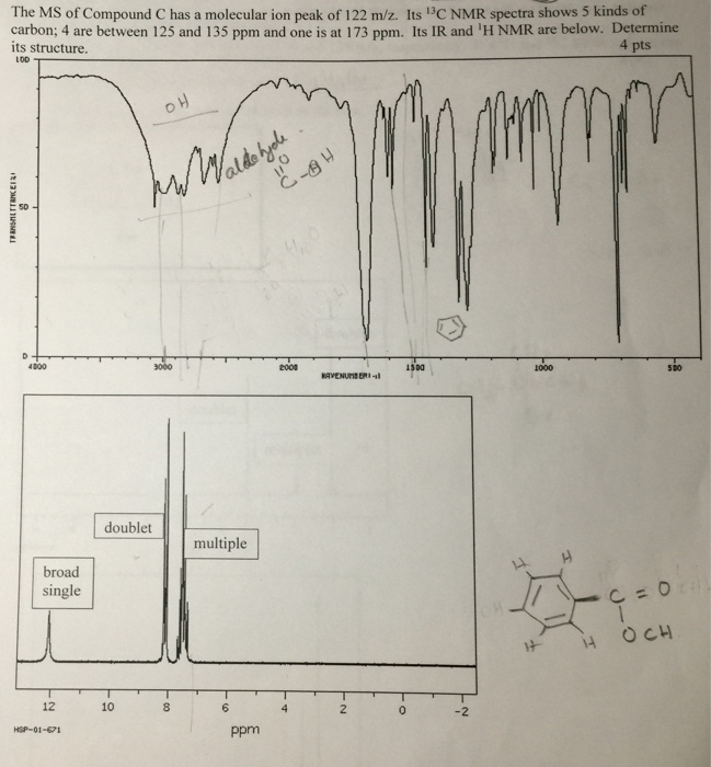 Solved The Ms of compound c has a molecular ion peak of 122 | Chegg.com