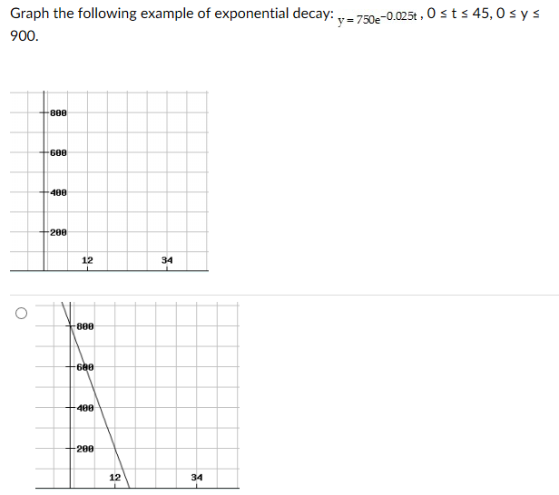 Solved Graph the following example of exponential decay | Chegg.com