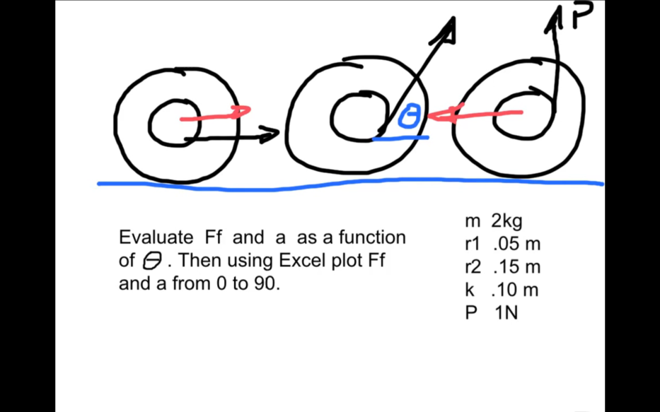 Solved evaluate the force of friction and acceleration as a | Chegg.com