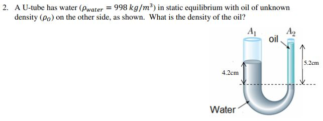 Solved 2. A U-tube has water (Pwater 998 kg/m3) in static | Chegg.com