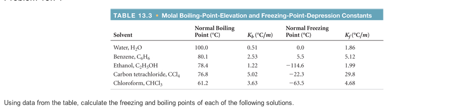 Solved Freezing/ Boiling point: 22.0 g of decane, C10H22, | Chegg.com