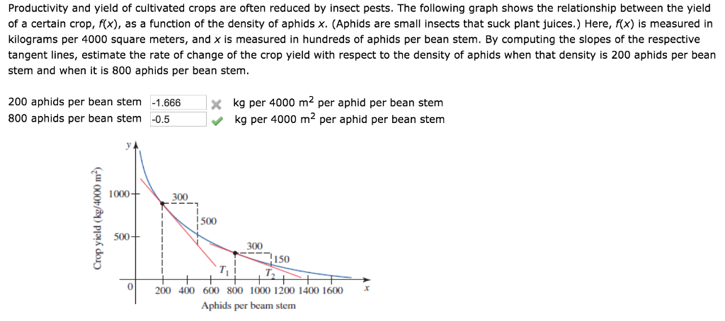 Solved Productivity and yield of cultivated crops are often | Chegg.com