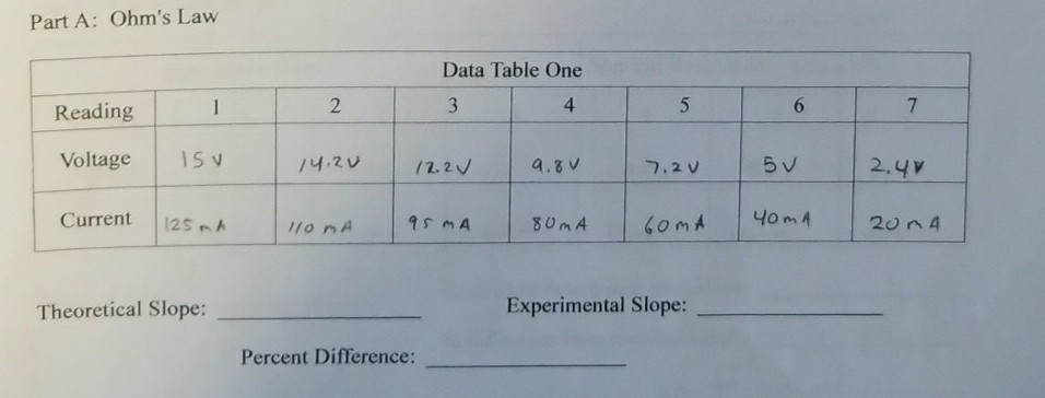 Solved Part A: Ohm's Law Data Table One 4 Reading Voltage S | Chegg.com