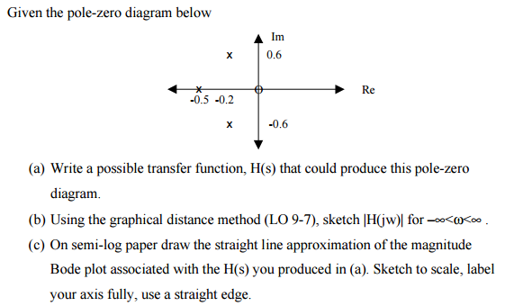 Solved Given the pole-zero diagram below (a) Write a | Chegg.com