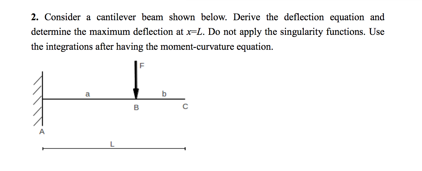 Solved Consider A Cantilever Beam Shown Below Derive The