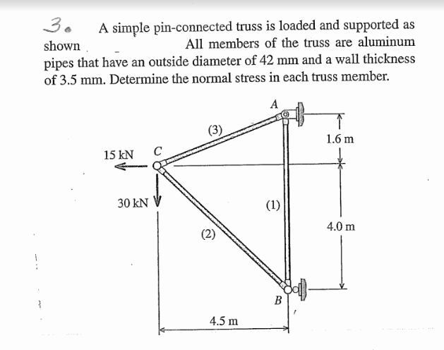 Solved A simple pin-connected truss is loaded and supported | Chegg.com