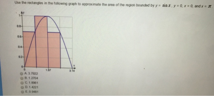 Solved Use the rectangles in the following graph to | Chegg.com