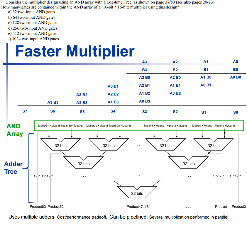 Solved Consider the multiplier design using an AND array | Chegg.com