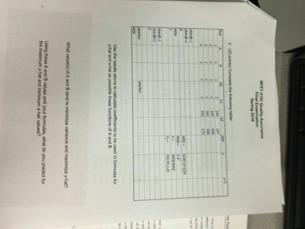Solved Complete the following table: Use the results above | Chegg.com