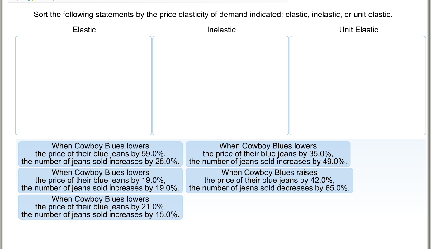 Solved Sort the following statements by the price elasticity | Chegg.com
