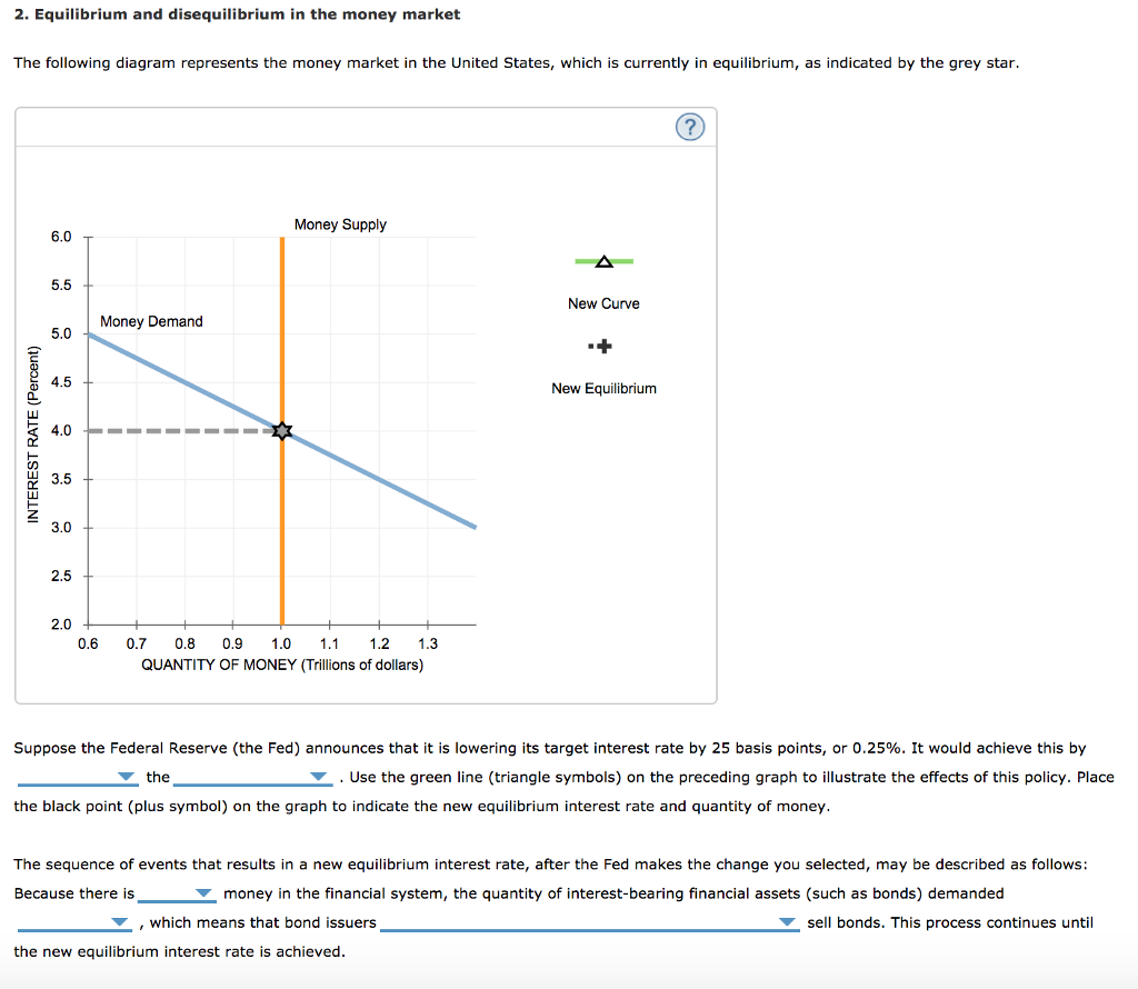 Solved 2. Equilibrium and disequilibrium in the money market | Chegg.com