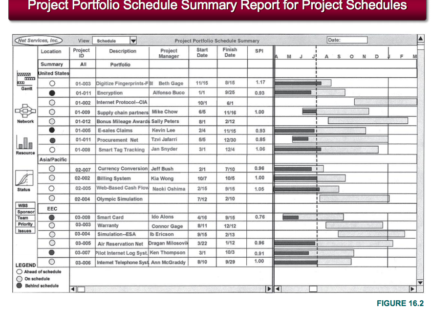 Look at Figure 16.1 and 16.2 on pages 576 and 577 and | Chegg.com