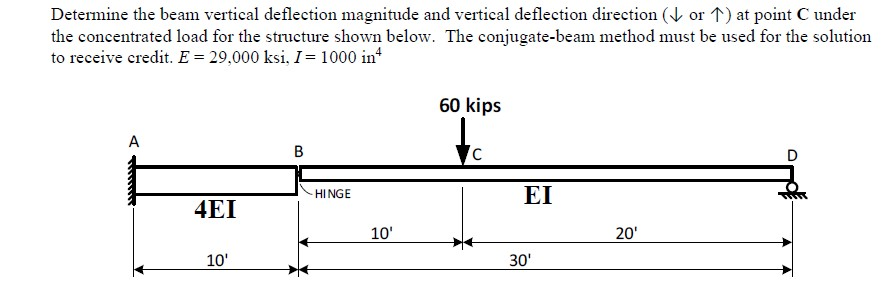 Solved Determine the beam vertical deflection magnitude and | Chegg.com
