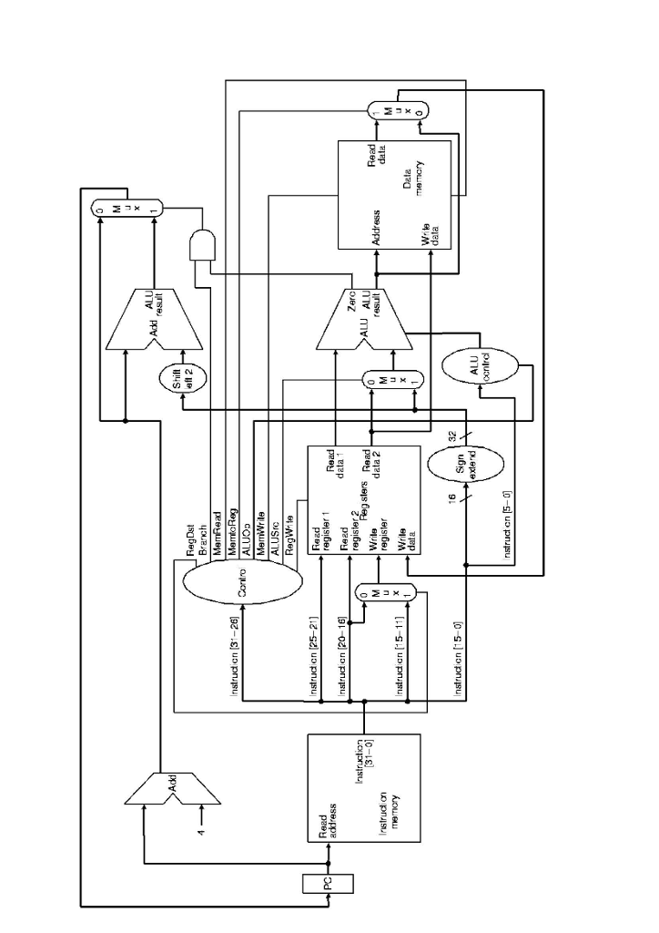 Take The Schematic From The Single Cycle Cpu And Add