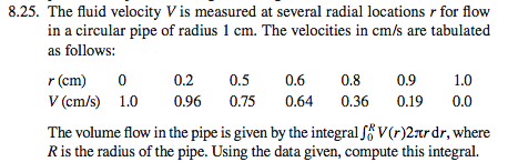 Solved 8.25. The fluid velocity V is measured at several | Chegg.com