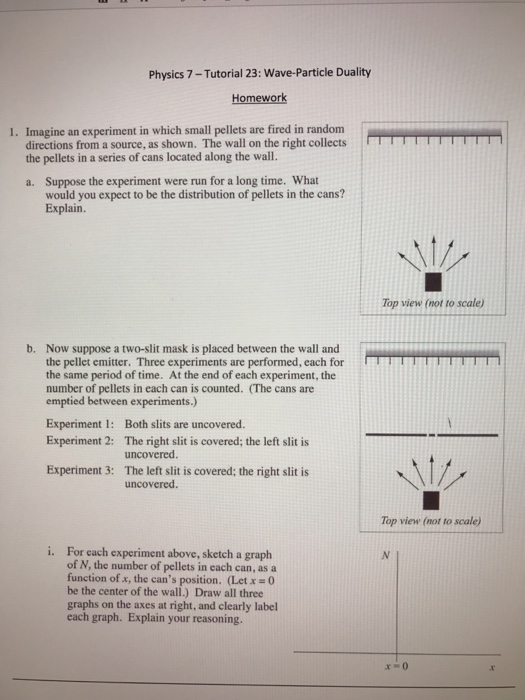 Solved Physics 7- Tutorial 23: Wave-Particle Duality | Chegg.com