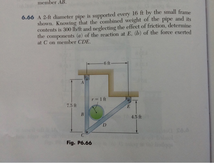 Solved A 2-ft diameter pipe is supported every 16 ft by the | Chegg.com