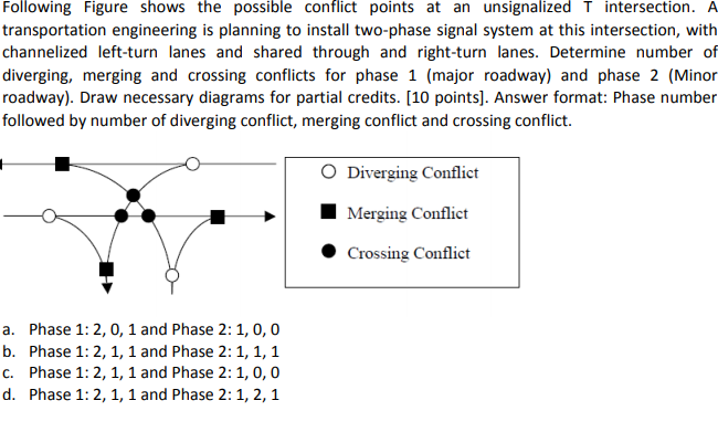 Solved Following Figure shows the possible conflict points | Chegg.com