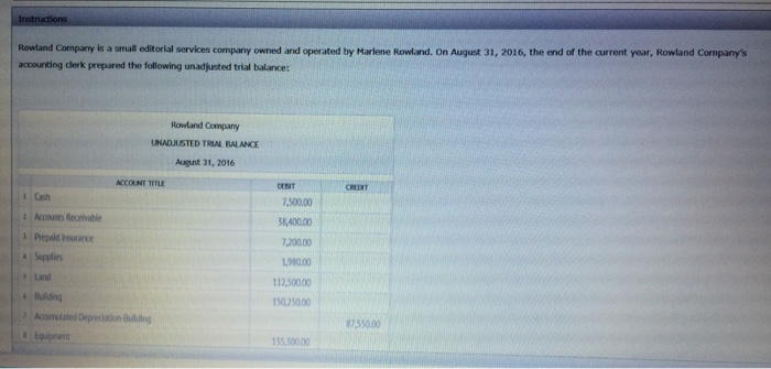 Solved The data needed to determine year-end adjustments are | Chegg.com