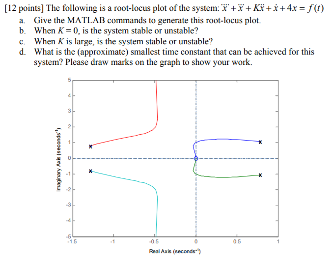 Solved [12 points] For each system, identify the | Chegg.com