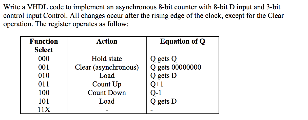 Solved Write A Vhdl Code To Implement An Asynchronous 8