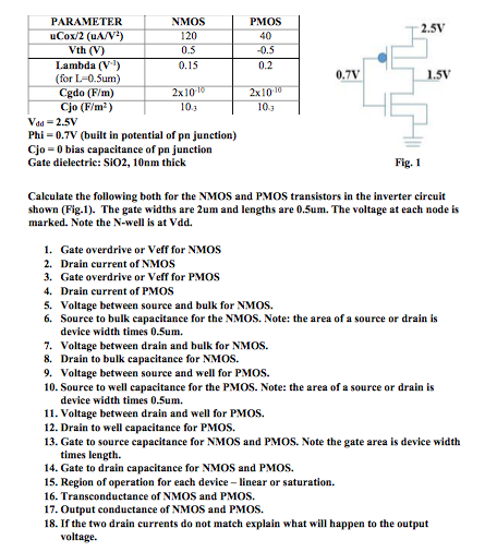 Solved Calculate the following both for the NMOS and PMOS | Chegg.com