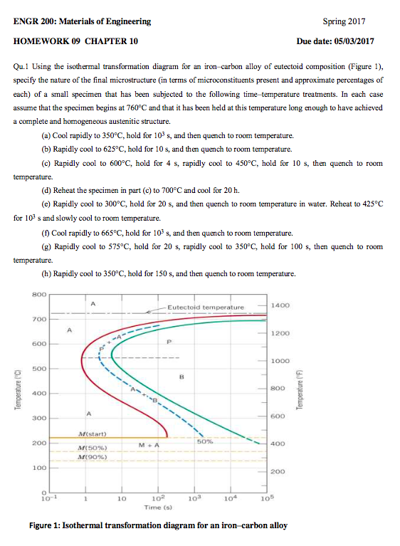 Solved Using the isothermal transformation diagram for an | Chegg.com