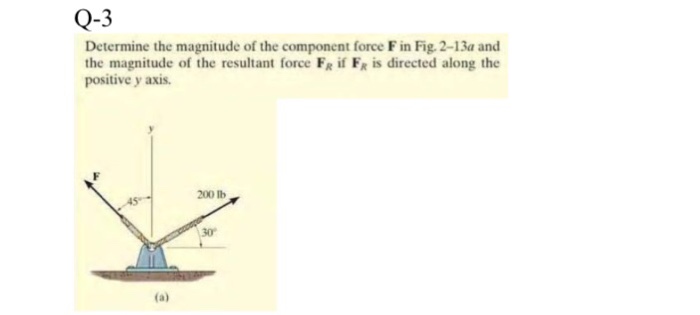 Solved Determine the magnitude of the component force F in | Chegg.com
