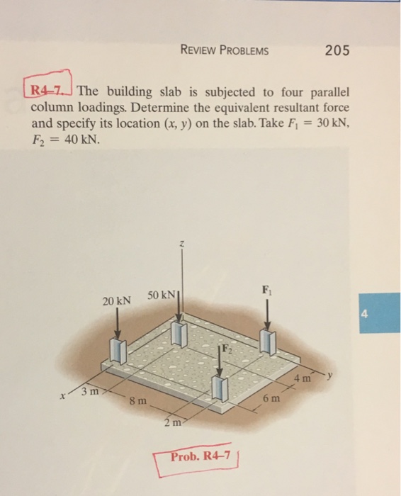Solved The building slab is subjected to four parallel | Chegg.com