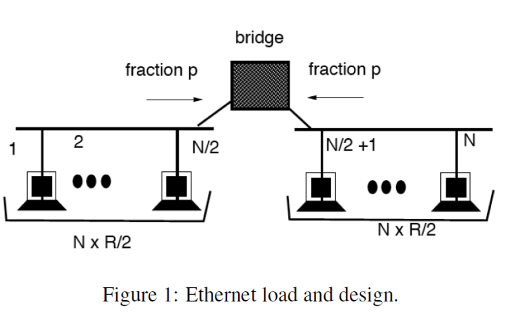 (Partitioning Collision Domains on Ethernet | Chegg.com