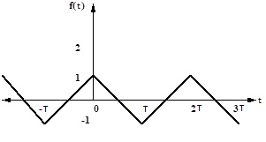 Solved Write a formula for the periodic triangle wave shown | Chegg.com